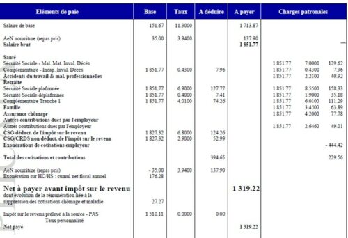 Qu’est-ce qu’un avantage en nature repas / nourriture
